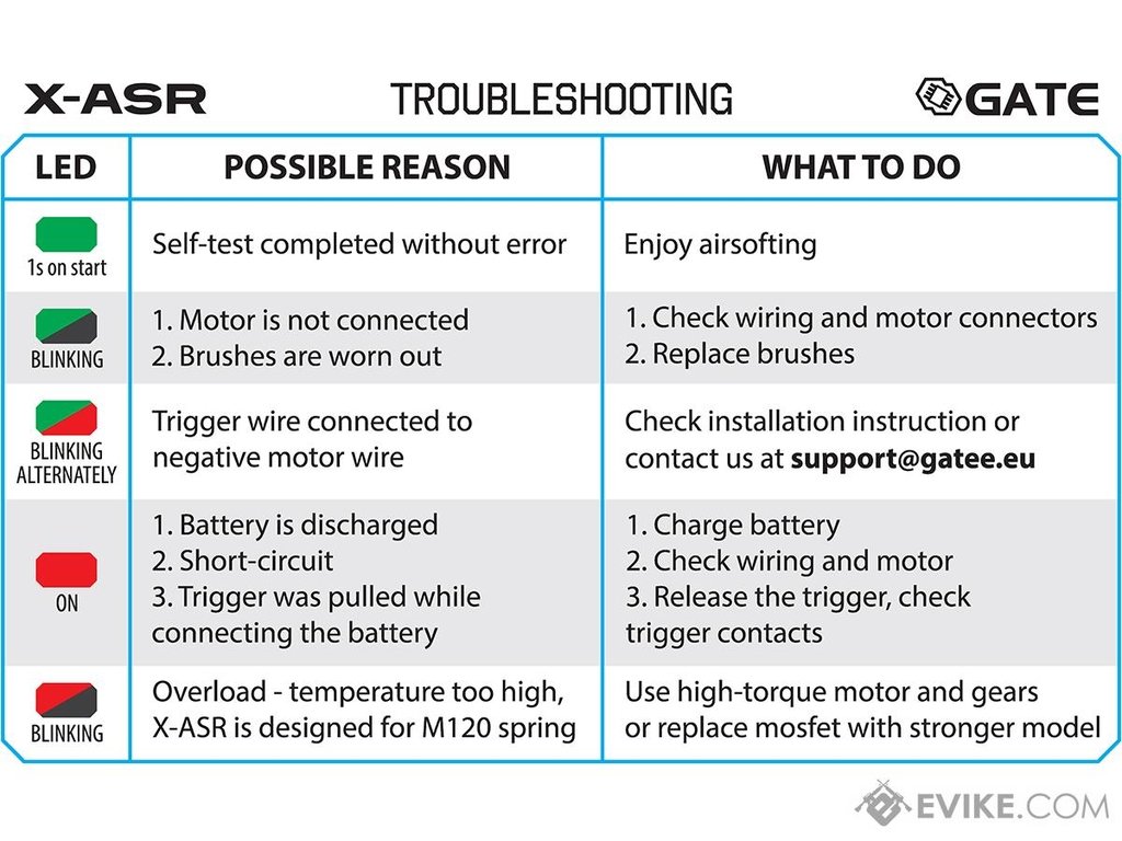 MOSFET GATE X-ASR 4TH GENERATION