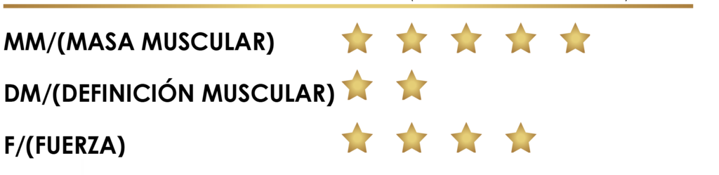 ANABOLEX X 50mg 100 TABLETAS - IRON SUPLEMENTS