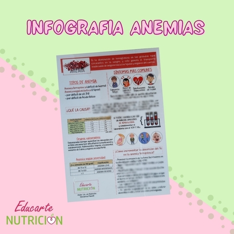 Infografia ANEMIAS - Comprar en Educarte Nutrición