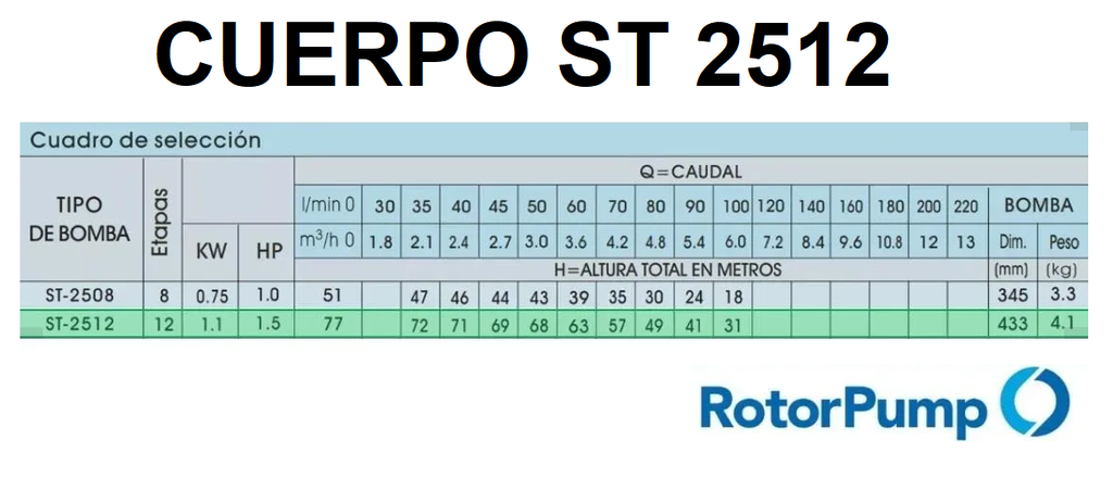Bomba Sumergible Franklin 1.5Hp Con Tablero