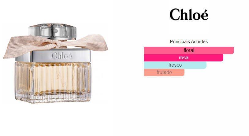 Brand Collection n. 177 - inspiração Chlóe - 25ML