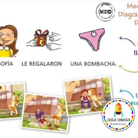 La Bombacha de Sofía - DIDÁCTICOS JUEGA CONMIGO