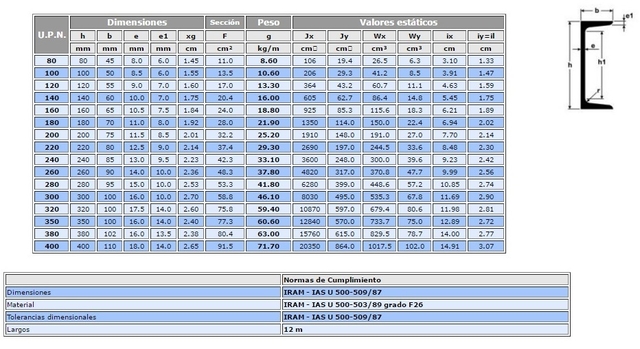 Perfil U de hierro del 8 - UPN 80 X 6 mt - - GRAMABI