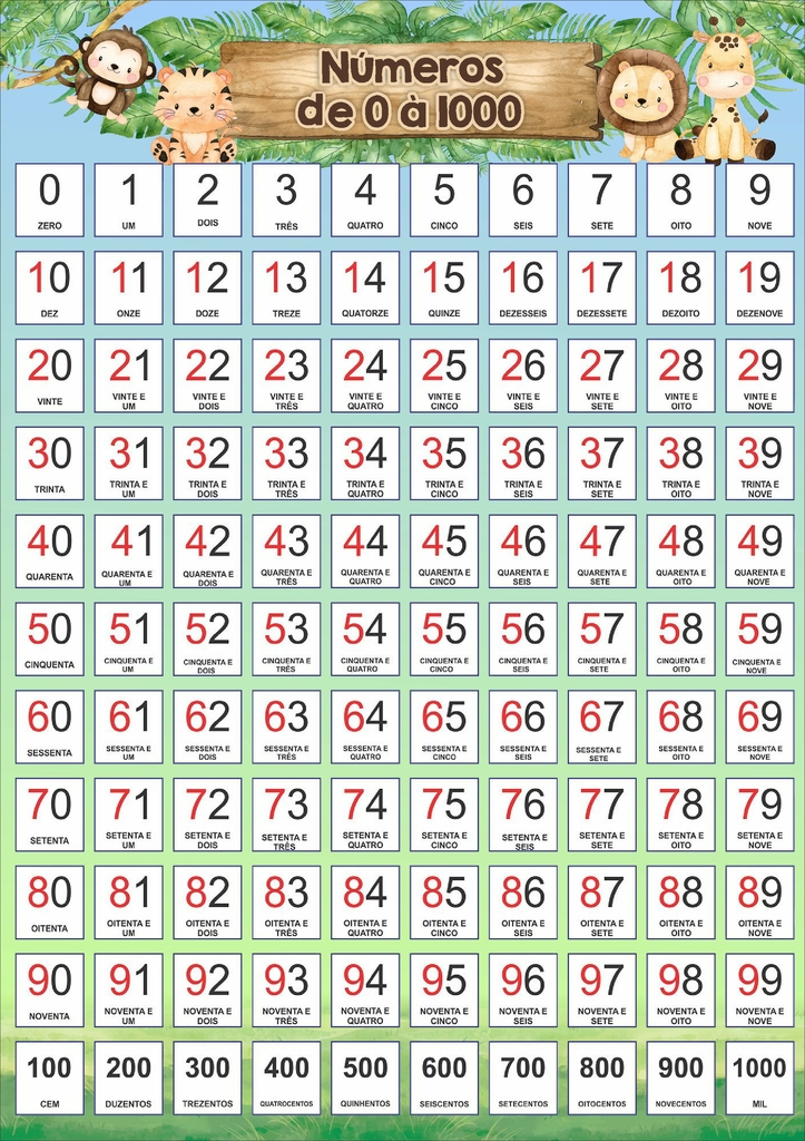 Banner Painel Educativo