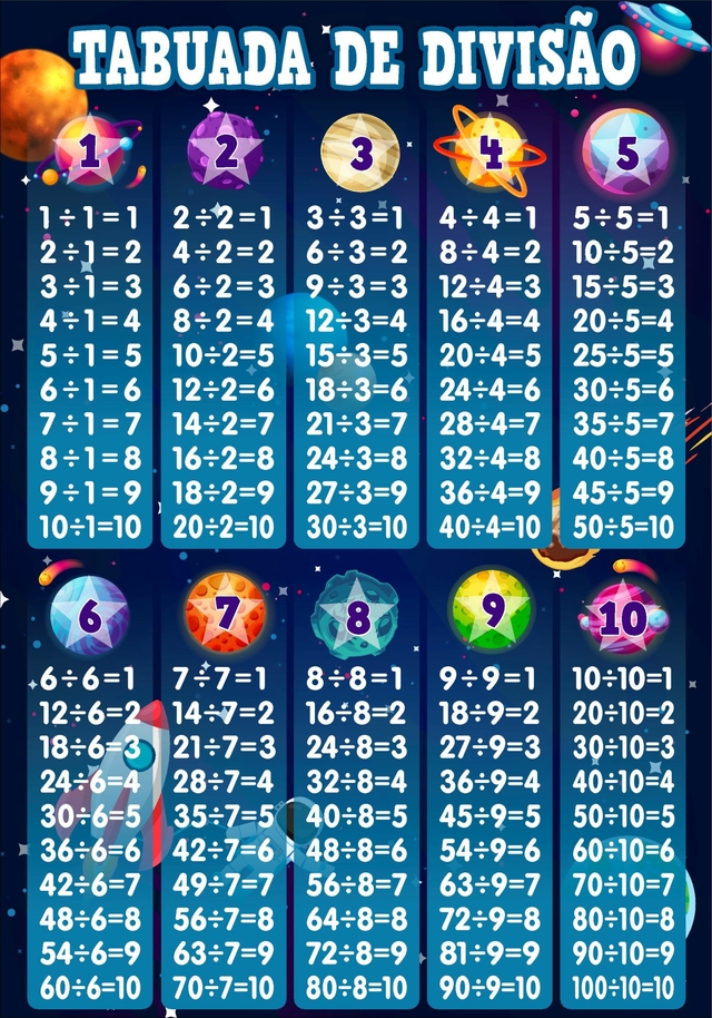 Banner de Lona Educativo Tabuada de Divisão Espaço e Planetas - 85x60cm