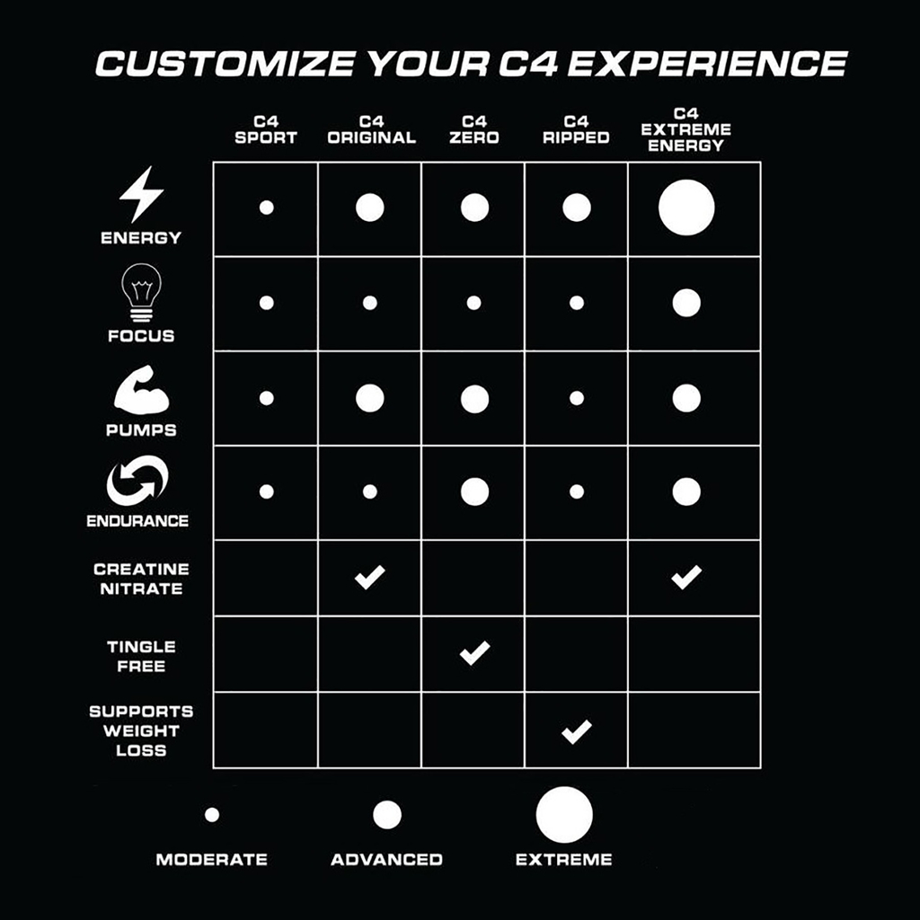 C4 ORIGINAL 480 GRS - PINK LEMONADE - ADN NUTRITION