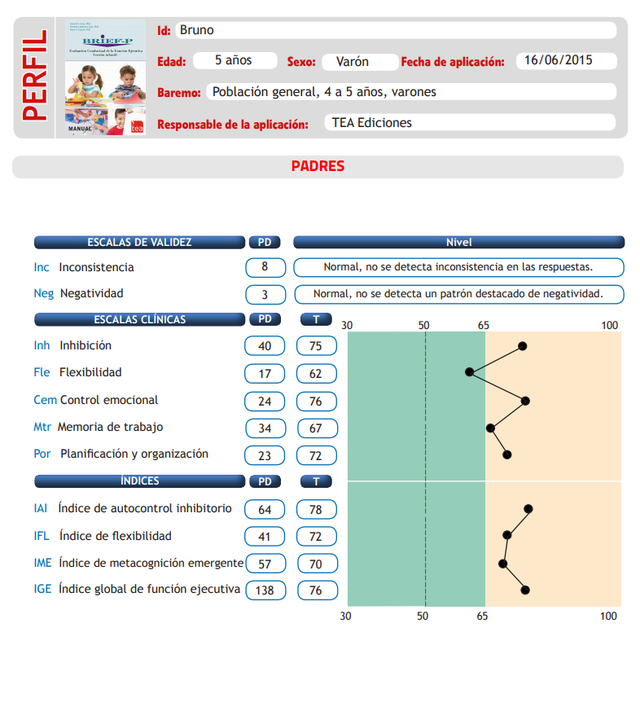 Test Brief-p Evaluación Conductual De La Función Ejecutiva con software ...