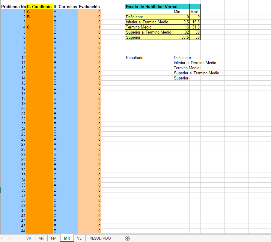 DAT 5 Test De Aptitudes Diferenciales Corrección con Software