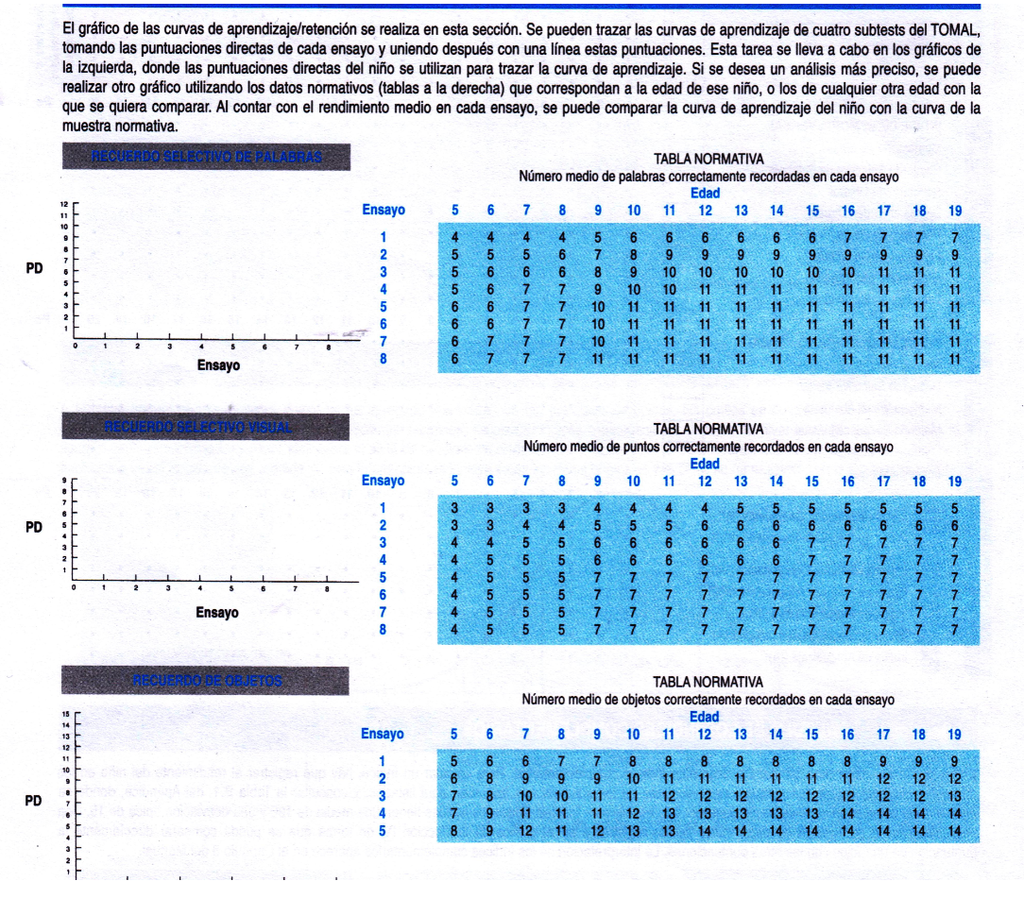 TOMAL. Test de Memoria y Aprendizaje - PSICONUBE