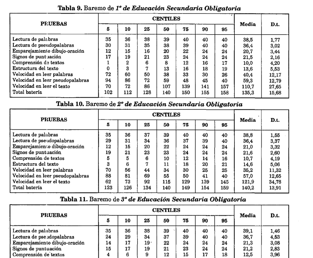 Prolec Se Evaluación De Los Procesos Lectores Corrección con Software