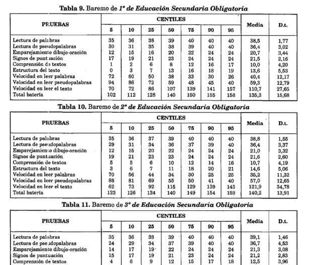 Prolec Se Evaluación De Los Procesos Lectores Corrección con Software