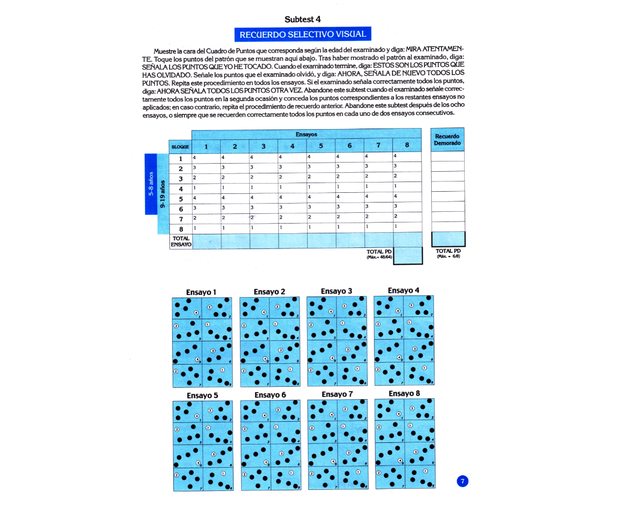 TOMAL. Test de Memoria y Aprendizaje - PSICONUBE