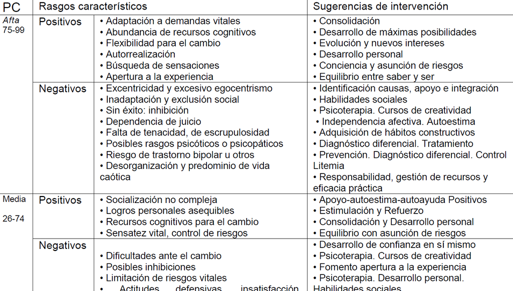 CREA Inteligencia Creativa. Una Medida Cognitiva De La Creatividad