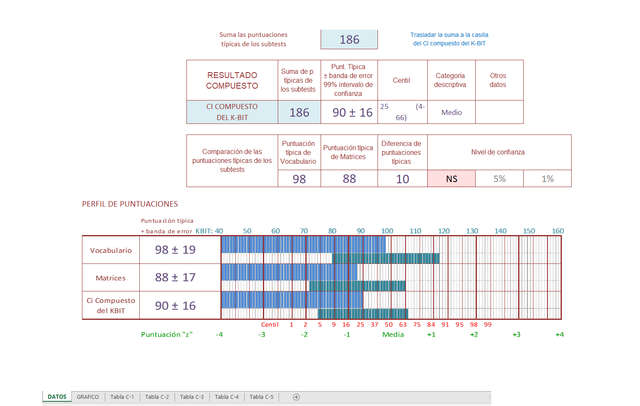Software K Bit Test De Inteligencia De Kaufman - Corrección con Software