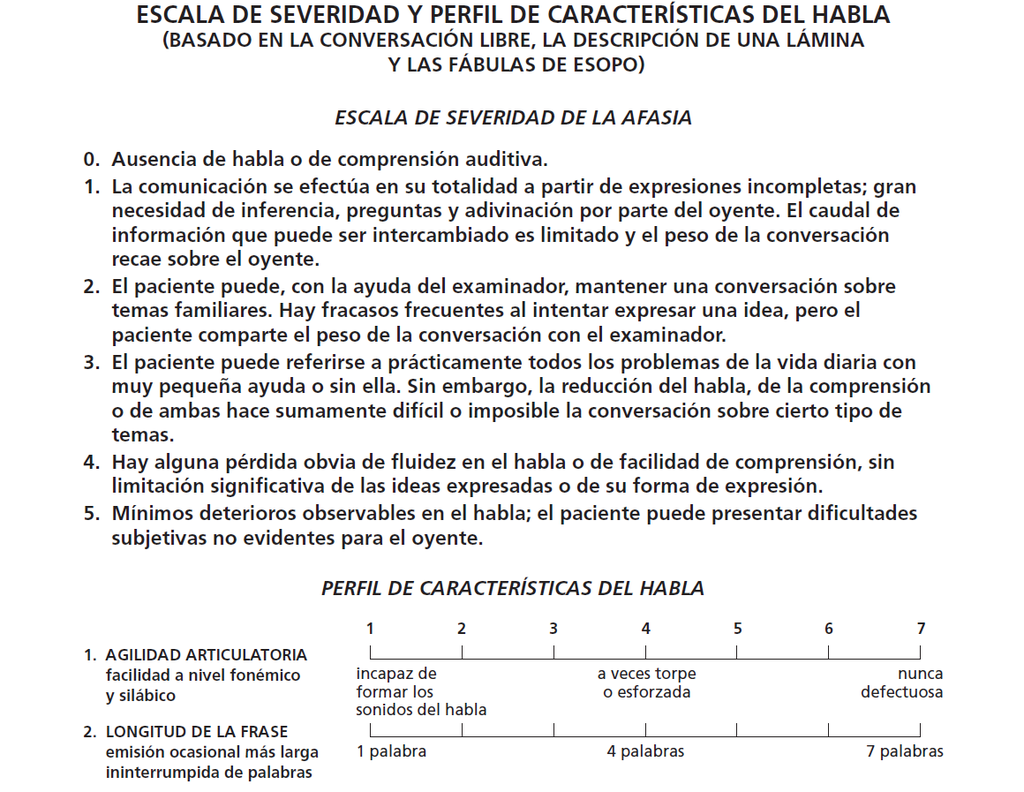 test de boston para el diagnostico de la afasia