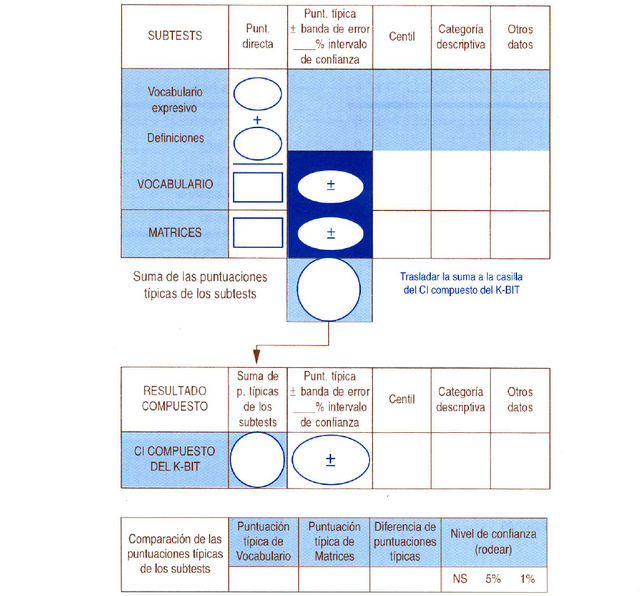 K Bit Test De Inteligencia De Kaufman - PSICONUBE