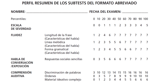 test de boston para el diagnostico de la afasia