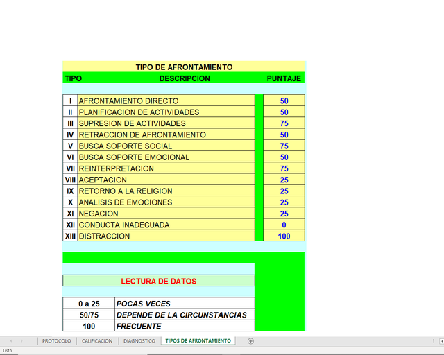 Corrección con Software - Carver Test de Afrontamiento del Estrés (COPE)