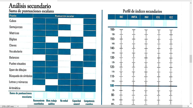 Wisc V Escala De Inteligencia De Wechsler Para Niños