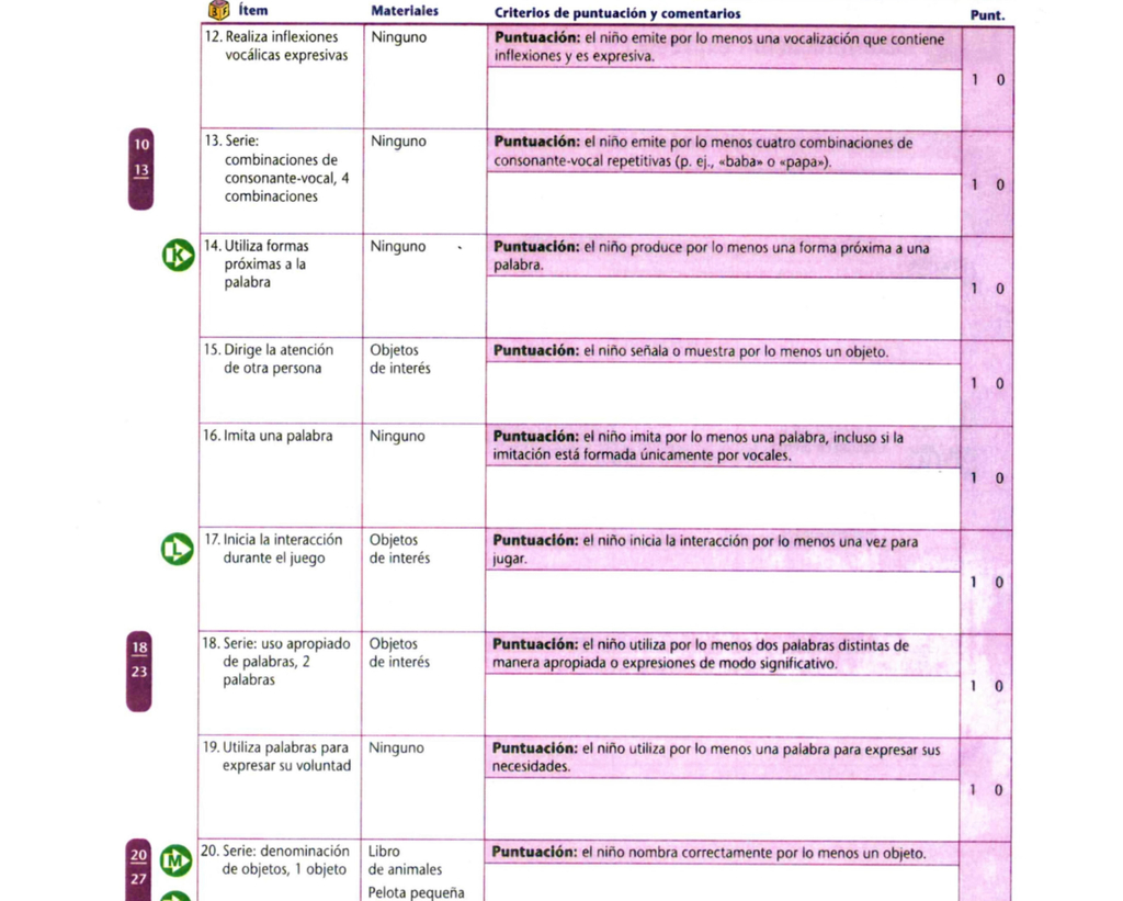 Bayley-III Escalas Bayley de desarrollo infantil - Bayley 3