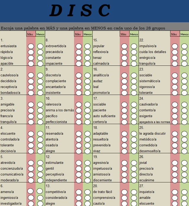 Test Disc Corrección con Software - PSICONUBE