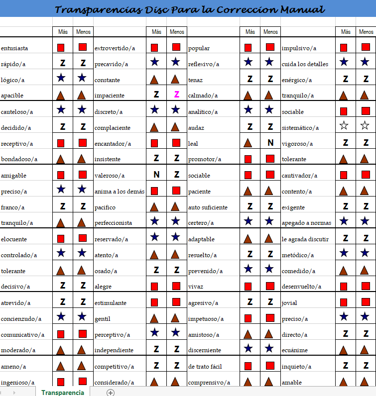 Test Disc Corrección con Software - PSICONUBE