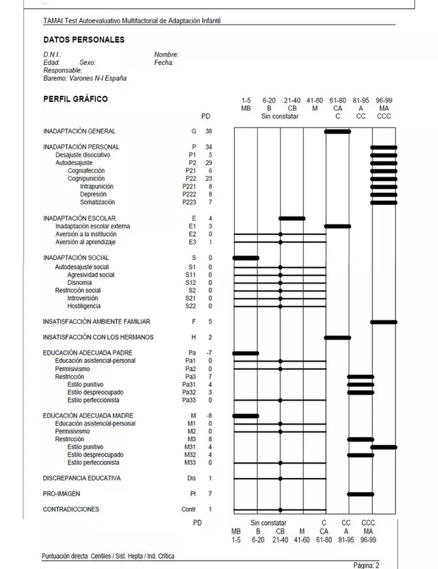 Tamai Test Autoevaluativo Multifactorial Adaptación Infantil Corrección ...