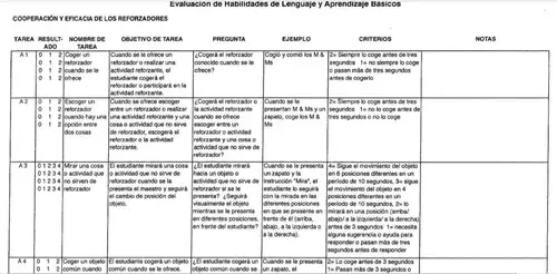 Ablls-r Evaluacion De Habilidades De Lenguaje Autismo