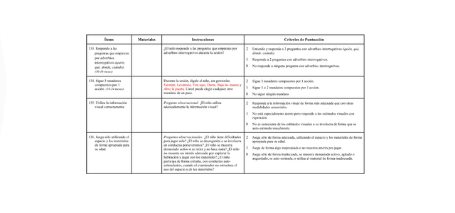 PEP 3 EL PERFIL PSICOEDUCATIVO - Comprar en PSICONUBE