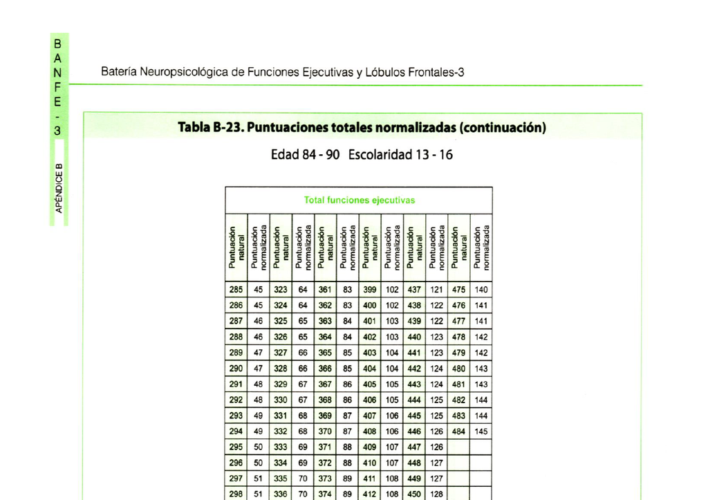 BANFE-3 Batería neuropsicológica de funciones ejecutivas y lóbulos ...