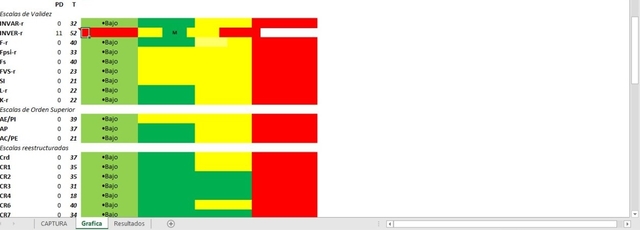 mmpi 2 rf Inventario Multifásico de la Personalidad Minnesota-2 Forma ...