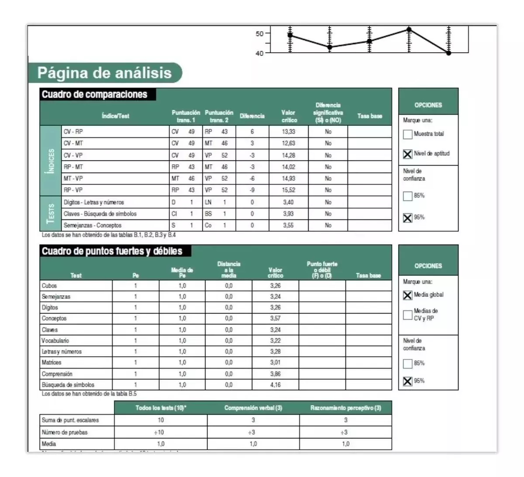 Wisc Iv Escala De Inteligencia De Wechsler Corrección con Software