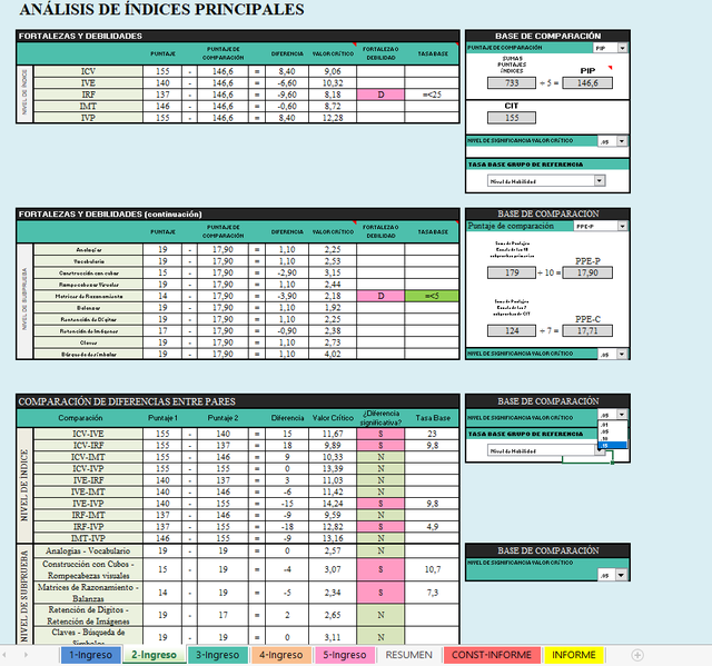 Wisc V Escala De Inteligencia De Wechsler Para Niños Corrección con ...