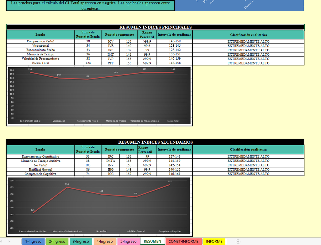 Wisc V Escala De Inteligencia De Wechsler Para Niños Corrección con ...