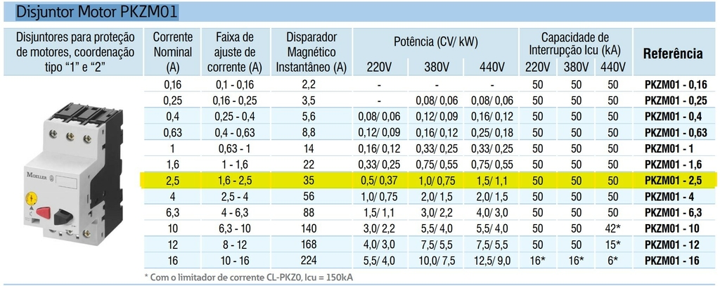 Disjuntor motor trifásico PKZM01-2,5 1,6 - 2,5A 660/690VCA - Eaton