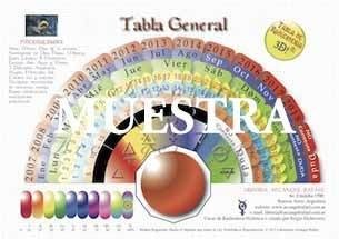 - TABLAS DE RADIESTESIA - Librería Arcangel Rafael