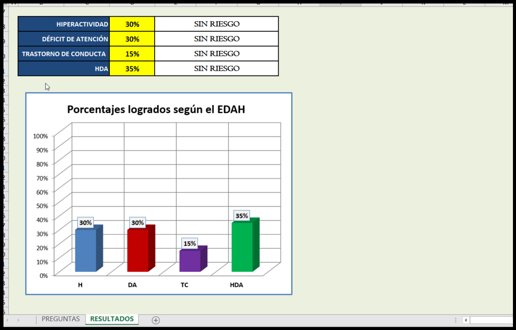 Edah Escala De Evaluacion Hiperactividad - Tdah Impulsividad- Deficit ...