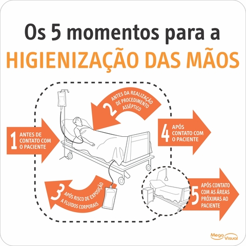Os 5 momentos para a higienização das mãos, kit com 10 adesivos.