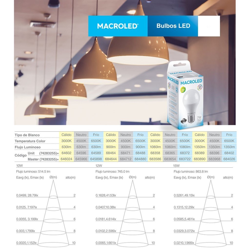 Lampara Bulbo Led Macroled 12w=90w 220v