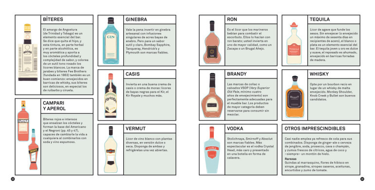 Manual de coctelería, guía básica para el barman aficionado