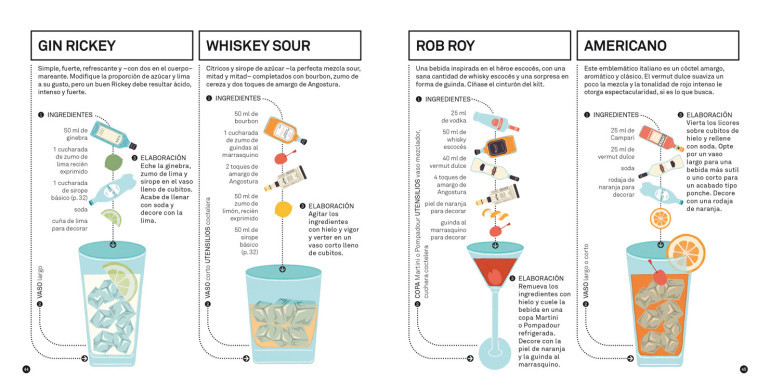 Manual de coctelería, guía básica para el barman aficionado
