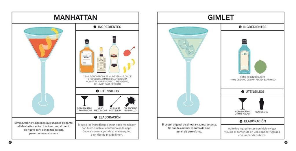 Manual de coctelería, guía básica para el barman aficionado