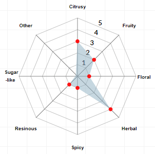 Lúpulo Hallertauer Tradition - Hopsteiner